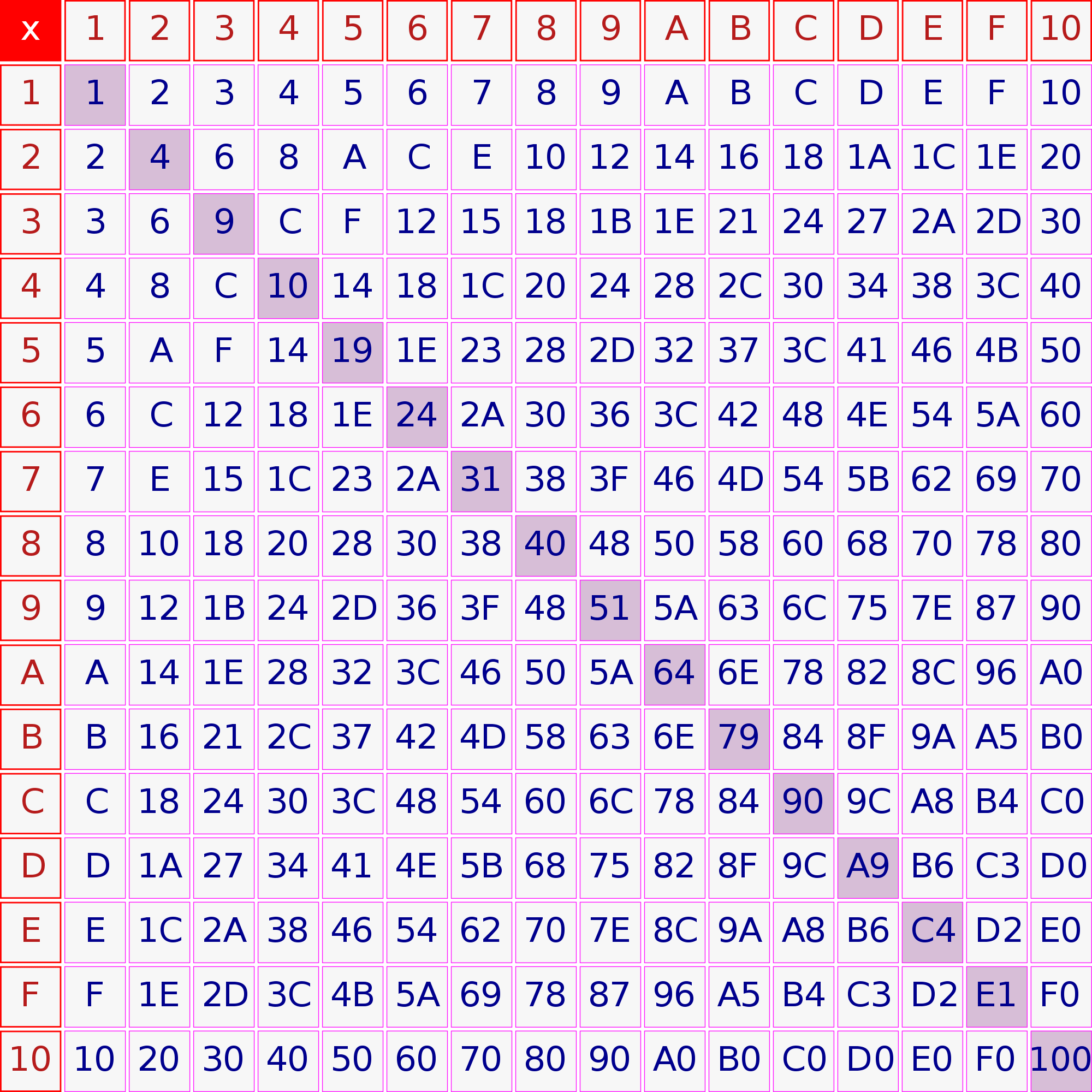 Hex Calculator Calculatorall